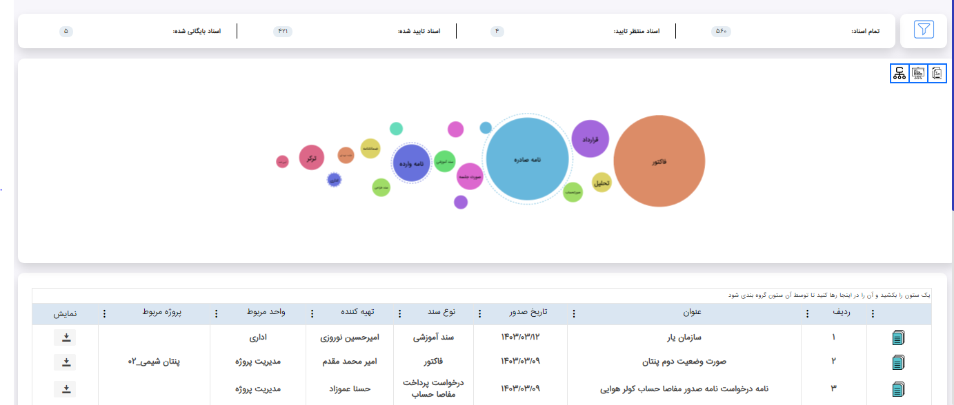 نرم افزار مستندات یا اسناد با قابلیت OCR - سازمان یار